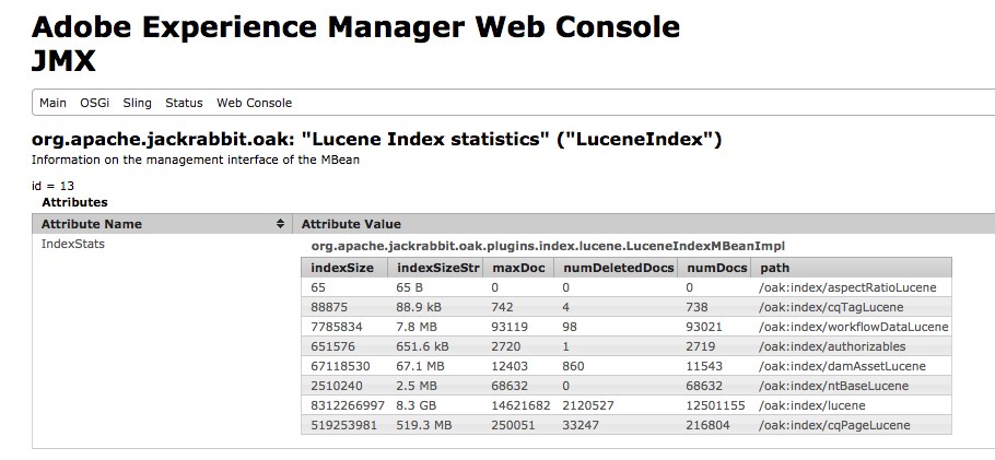 Tuning Your Lucene Index For Aem